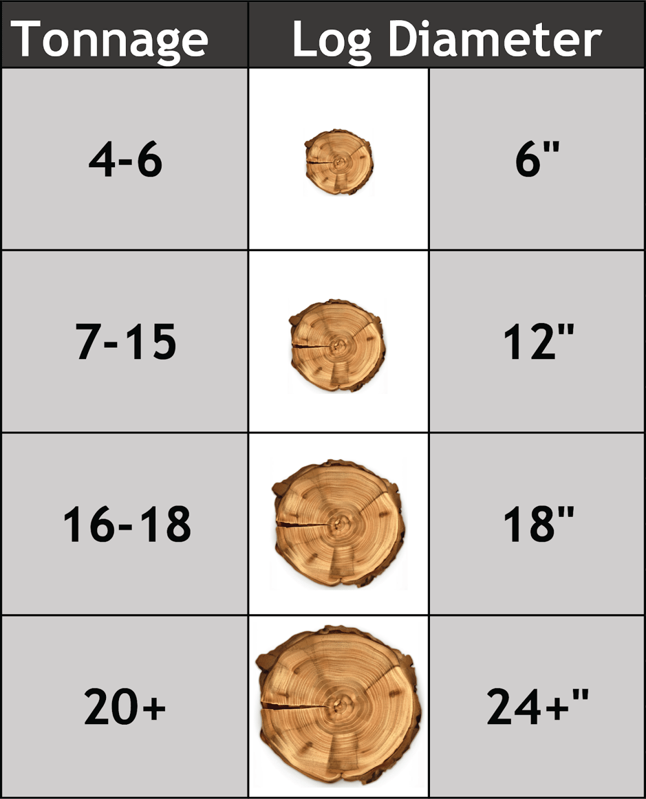 Choosing a Log Splitter: Understanding How Log Splitters Work